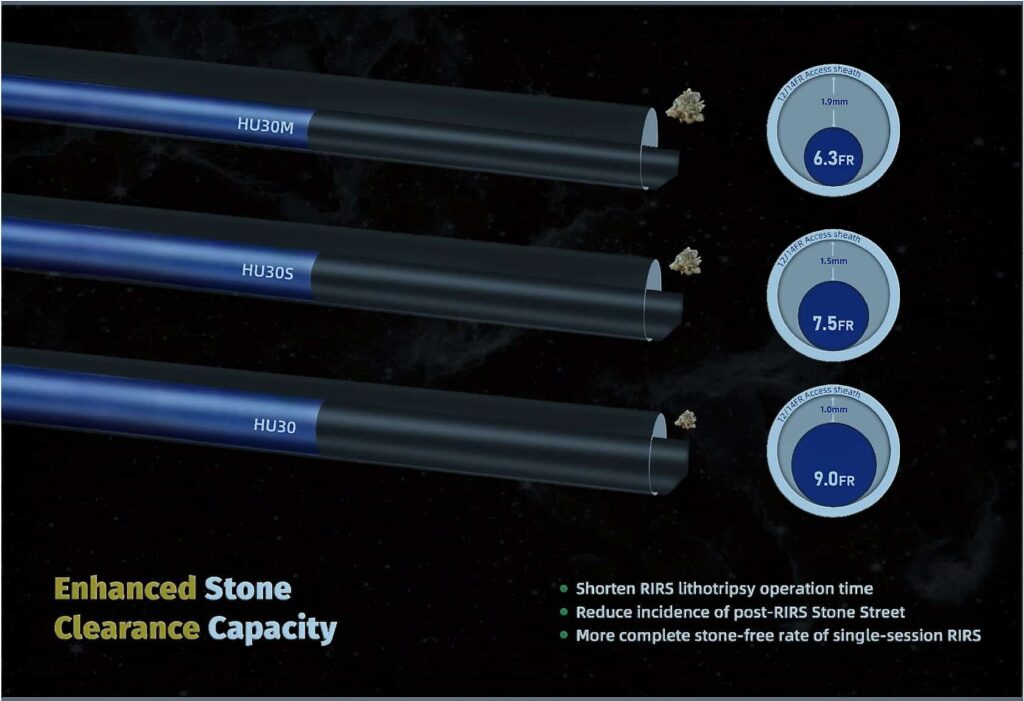 Single Use Ureteroscope - Innologic